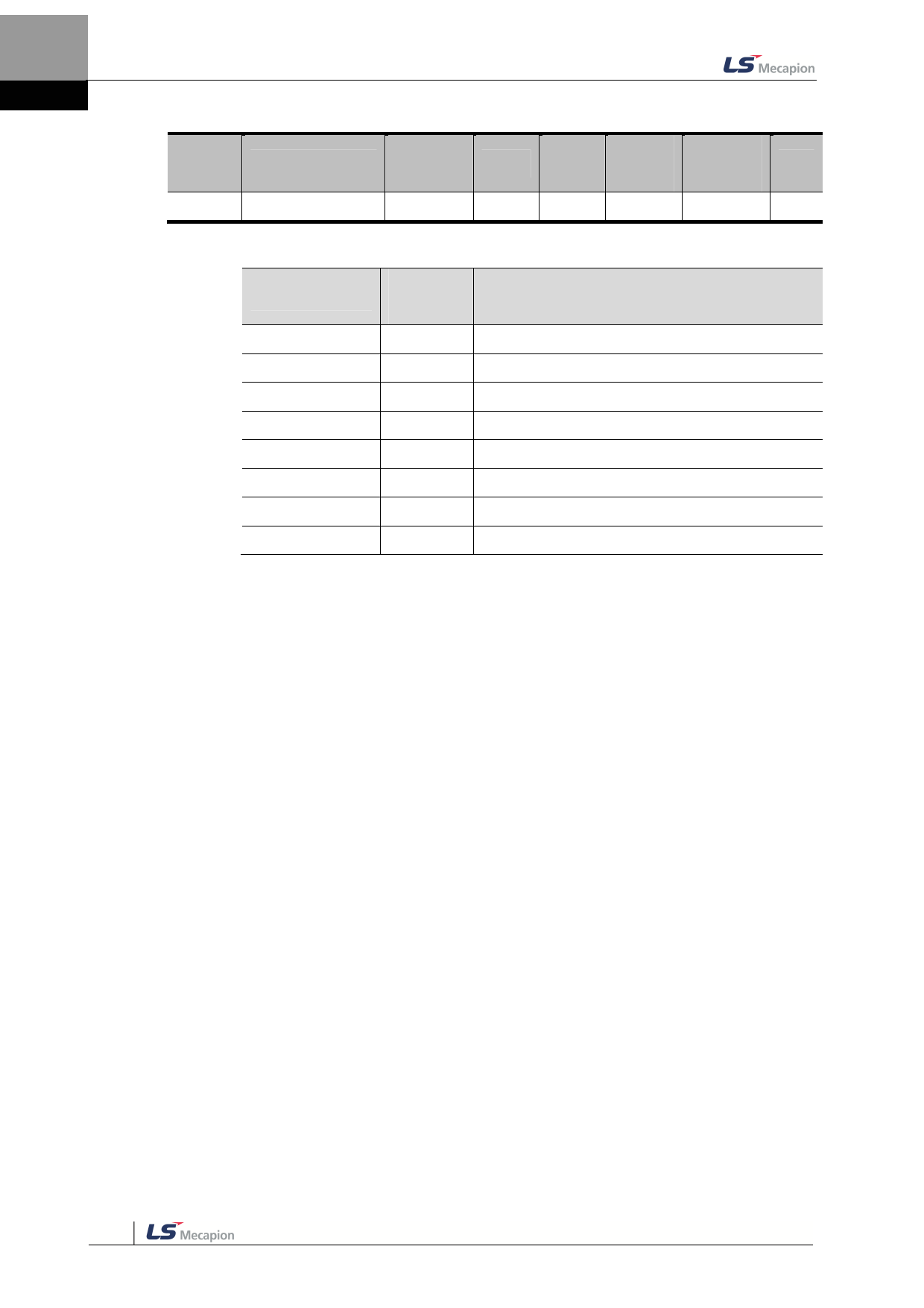 Variable Format Uint Setting Range 0 To Ffff Hex Default Page 192 380 L7p Indexer Series Ac